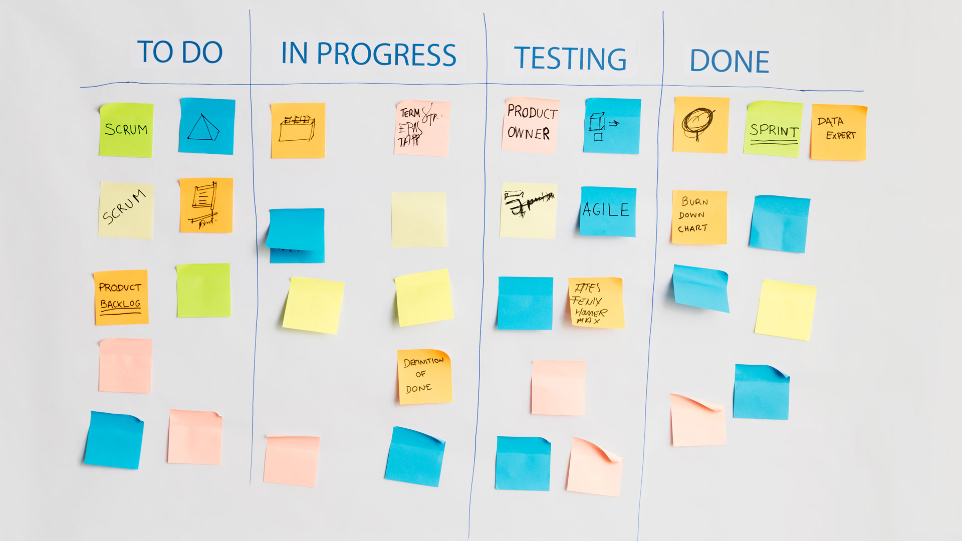 Miro The Online Whiteboard to Integrate in Your Business in 2020 | Top ...